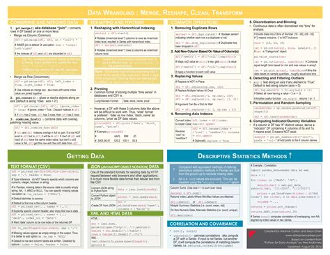 Data Analysis With Pandas Cheatsheet Pdf