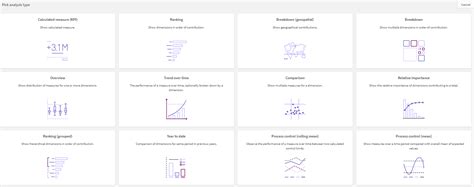 Yes Its That Easy Ai Generated Goal Management Qlik Community