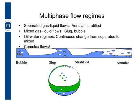 Ppt Transient Multiphase Flow Modelling Powerpoint Presentation Free Download Id 376736