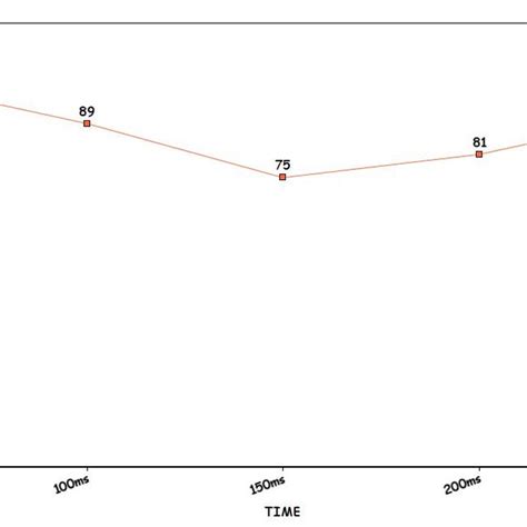 Pdf Raspberry Pi Based Intrusion Detection System