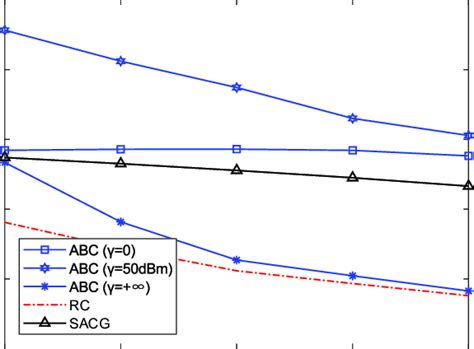 Traffic Offloading Ratio Comparison With Varying Content Numbers