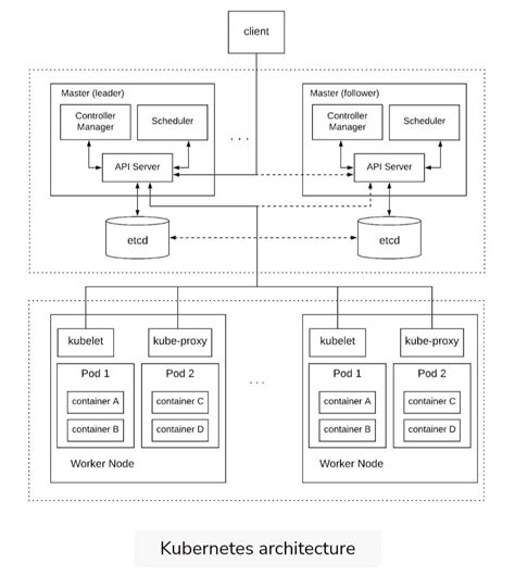Mohamed Gamal On Linkedin Devops