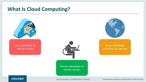 Cloud Computing Service Models Iaas Paas Saas Explained Cloud