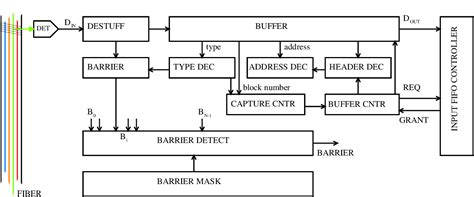 Figure 1 From Fault Tolerant Dsm On The Some Bus Multiprocessor Architecture With Message