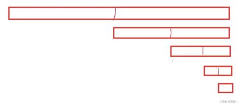 数据结构之时间复杂度 空间复杂度使用循环语句的时间复杂度和空间复杂度 Csdn博客