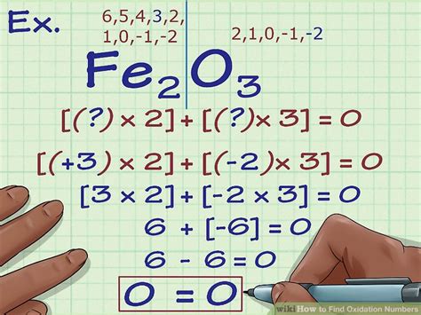 How To Find Oxidation Numbers 12 Steps With Pictures Wikihow