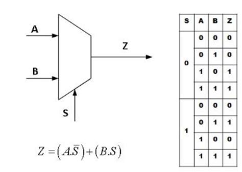 흔히 발생하는 verilog rtl coding 실수 vlsi wiki