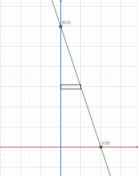 Use The Disk Method To Verify That The Volume Of A Right Cir Quizlet