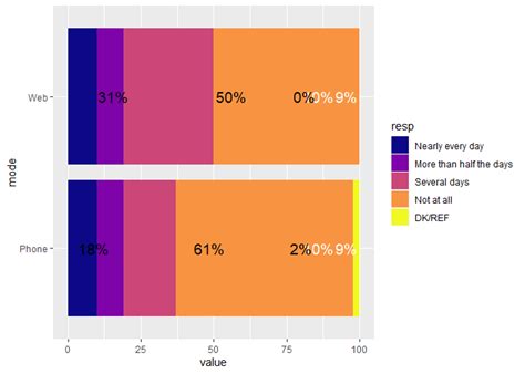 Labeling Stacked Bar Charts Incorrectly Places Labels When Coloring
