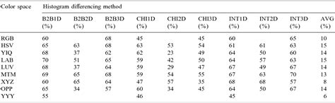table 1 from a survey on the use of pattern recognition methods for