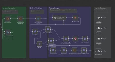 Automation Reactjs Webdevelopment Clientsuccess Daniyal Awan