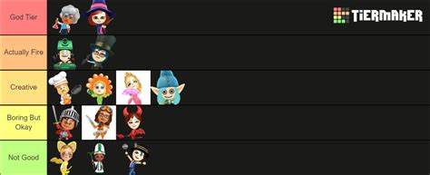 Miitopia Job Tier List Community Rankings Tiermaker