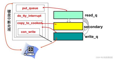 Python 天 python輸入 input 每日頭條