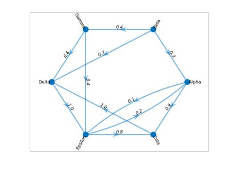 Plotting Python Version