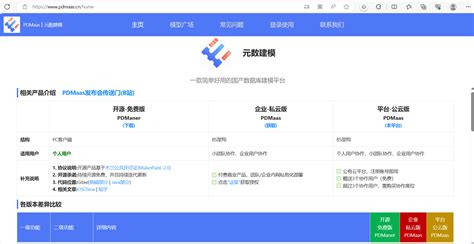Pdmaner 如何切换数据库方言 龙凌云端 博客园
