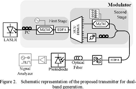 Figure 2 From Dual Band Signal Generation For Millimeter Wave Rof Systems With Subcarrier