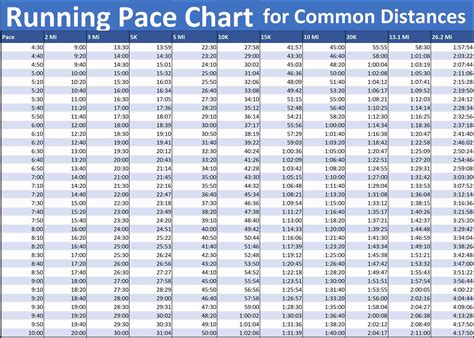 Mph Conversion Chart Pin On Fitness And Running