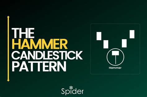 What Is Hammer Candlestick Pattern Technical Analysis And Finance Blogs