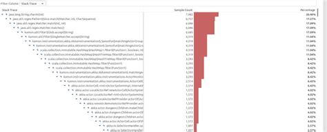 Kamon High Cpu Usage · Issue 1240 · Kamon Io Kamon · Github