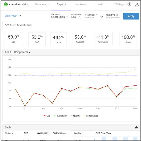 OEE Report Reports MachineMetrics