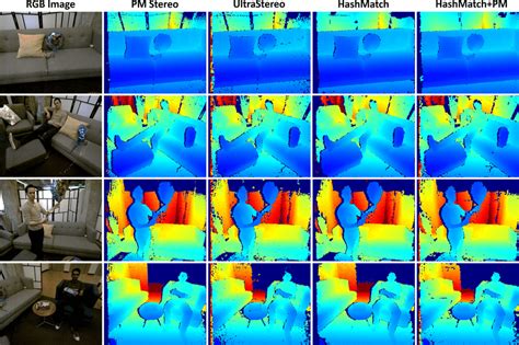 Qualitative Comparisons Of Depth Maps Generated With State Of The Art