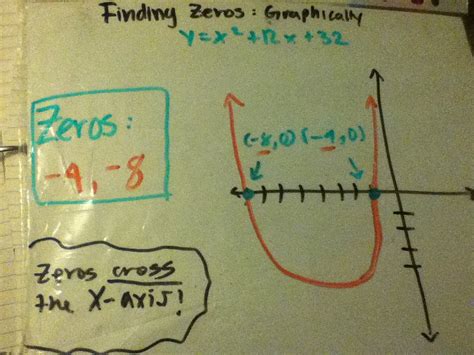 Finding Zeros Algebraically And Graphically Making Precalculus Fun