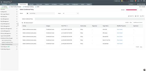 How To Check Conditional Access Policies In Azure Manageengine Adaudit Plus