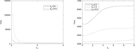 Figure 5 From Simulation Of Evacuation Processes Using A Bionics Inspired Cellular Automaton