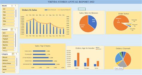 Mohammed Fardeen On Linkedin Dataanalysis Excel Dashboard Python
