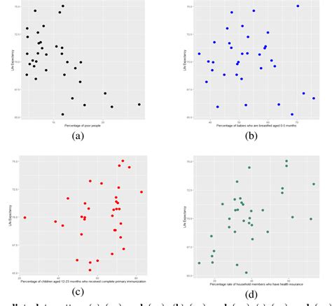 Figure 1 From Estimation Of A Bi Response Truncated Spline Nonparametric Regression Model On