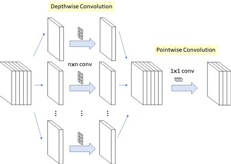 [computer Vision] Xception Deep Learning With Depthwise Separable Convolutions