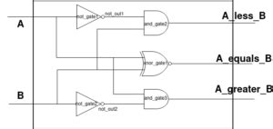 Verilog Code Of A 1 Bit Comparator Using Gates SemiRise