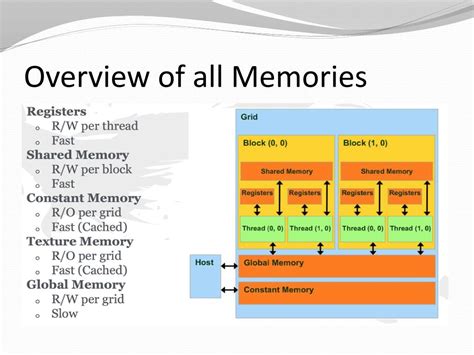 Ppt Gpu Optimization Using Cuda Framework Powerpoint Presentation