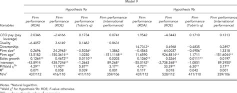Cross Sectional Time Series Regression Estimates For Model 9 Download