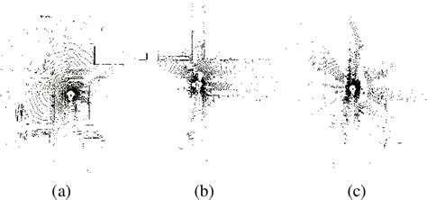 Table I From Lossless Point Cloud Attribute Compression With Normal Based Intra Prediction