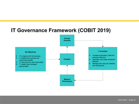Cobit Intorpptx Cobit Intorpptx