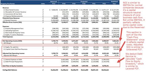 Define Pro Forma Statement Financial Alayneabrahams