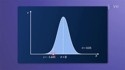 Video Sign Test For Median Of Single Population