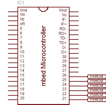 PwmOut PWM出力 Mbed