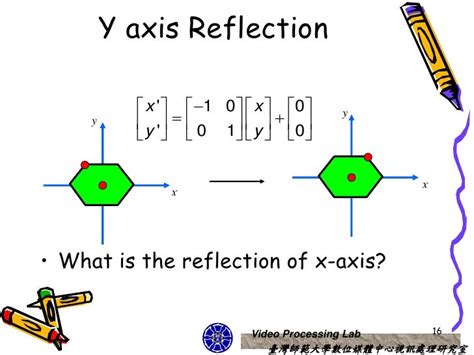 Cg Opengl Vectors Geometric And Transformations Course 5