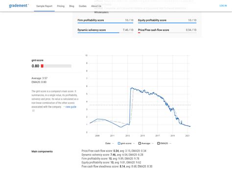 Ihp Integrated Haskell Platform A Batteries Included Web Framework Built On Purely Functional