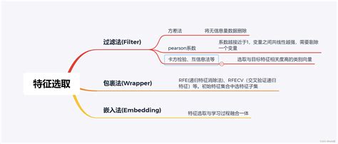 随机森林特征选择 Csdn博客