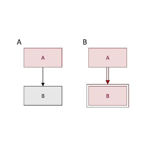 Directed Acyclic Graphs Dags Depicting Two Random Variables A And B Download Scientific