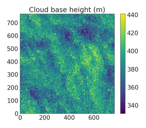 Python Extracting Indices Of Feature From Multidimensional Array Stack Overflow