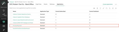 Be Real Time Design Document Discover And Develop Event Driven Apis
