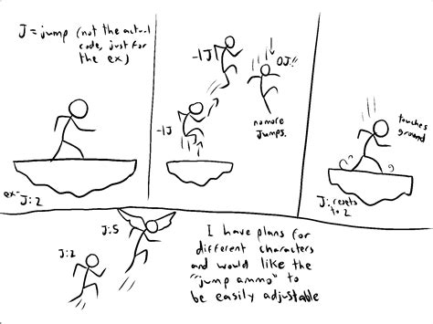 How Could I Implement This Double Jump System Im New And Am Still Figuring Out C Im Trying