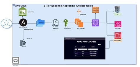 siva kumar kadali on linkedin ansible aws devops automation cloudcomputing