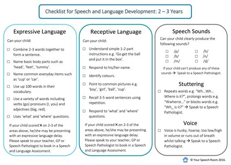 Speech And Language Checklists Your Speech Room