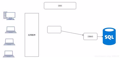 Python基础知识学习十六——python操作sqlitepython 查看sqlite表字段类型 Csdn博客