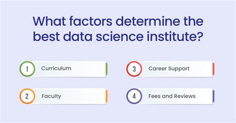 Top Data Science Institute In Hyderabad Digitmg